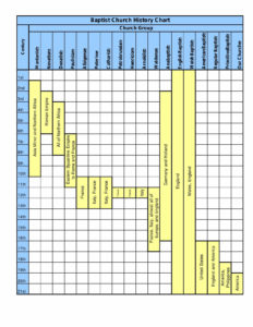 Baptist Church History | PastorWagner.com