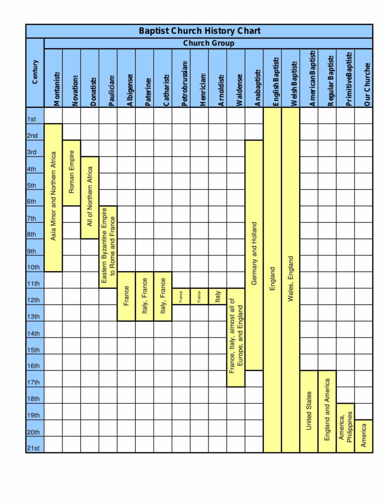Baptist Church History | PastorWagner.com