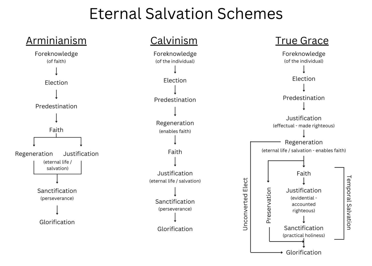 Eternal Salvation Schemes | PastorWagner.com